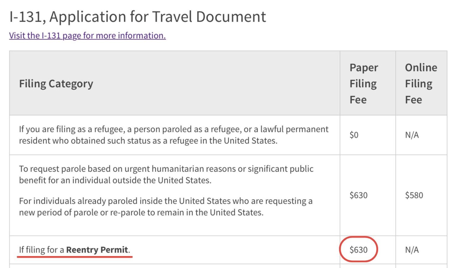 アメリカの再入国許可証 Reentry Permitを申請する手順と注意点【体験談】 - 旅するカップル